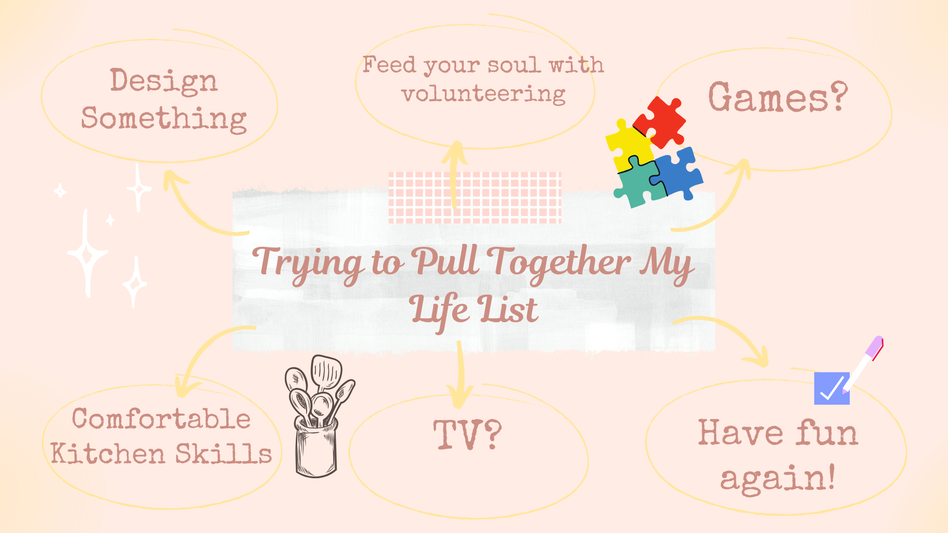 Trying to Pull Together My Life List – Kristi My Dao